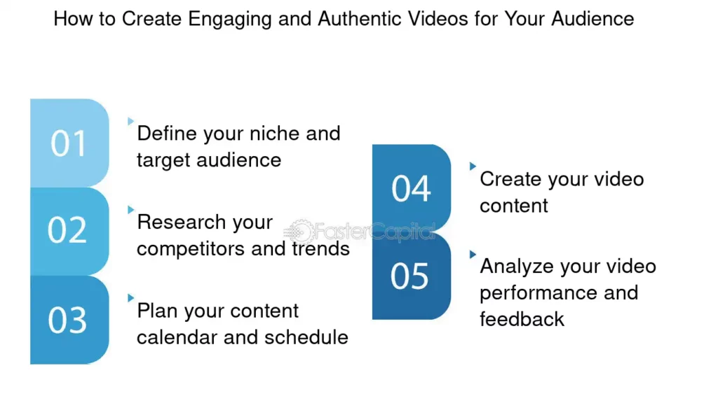 How to Create Truly Authentic Video Content - Lemonlight