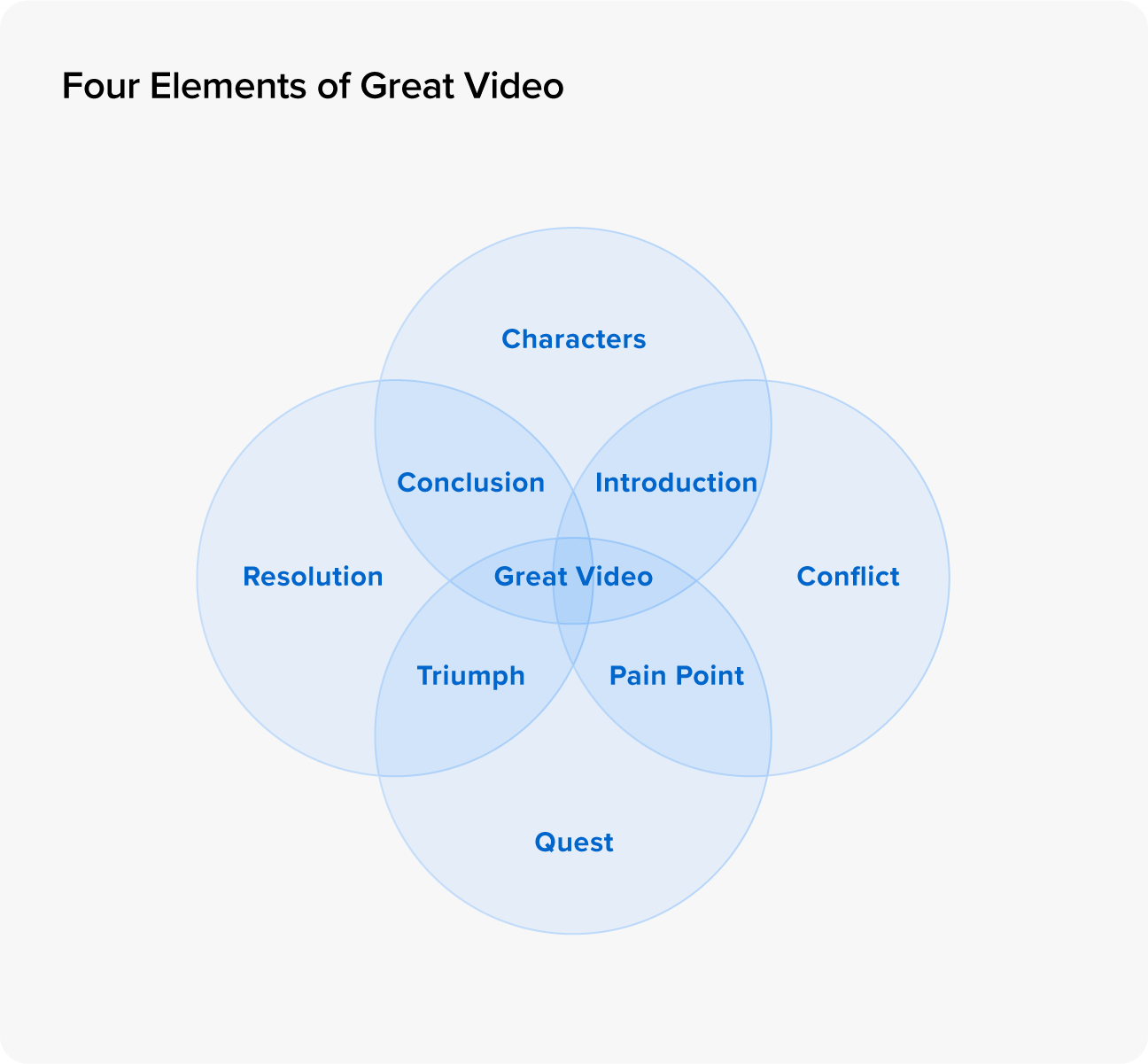 How to Build a Winning Video Marketing Strategy in 2026 - Lemonlight