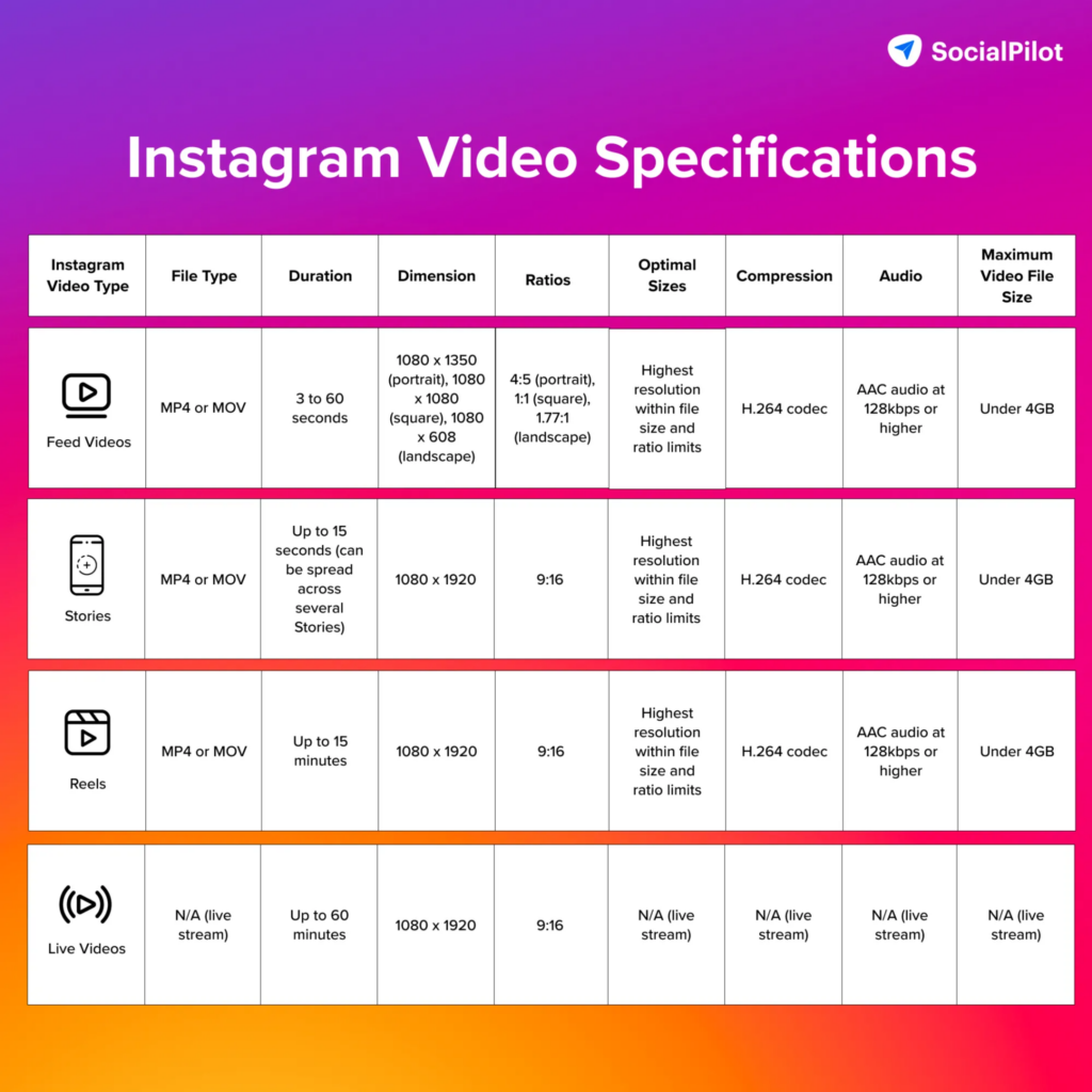 Cheat Sheet: Video Advertising Specs for Every Social Media Channel ...